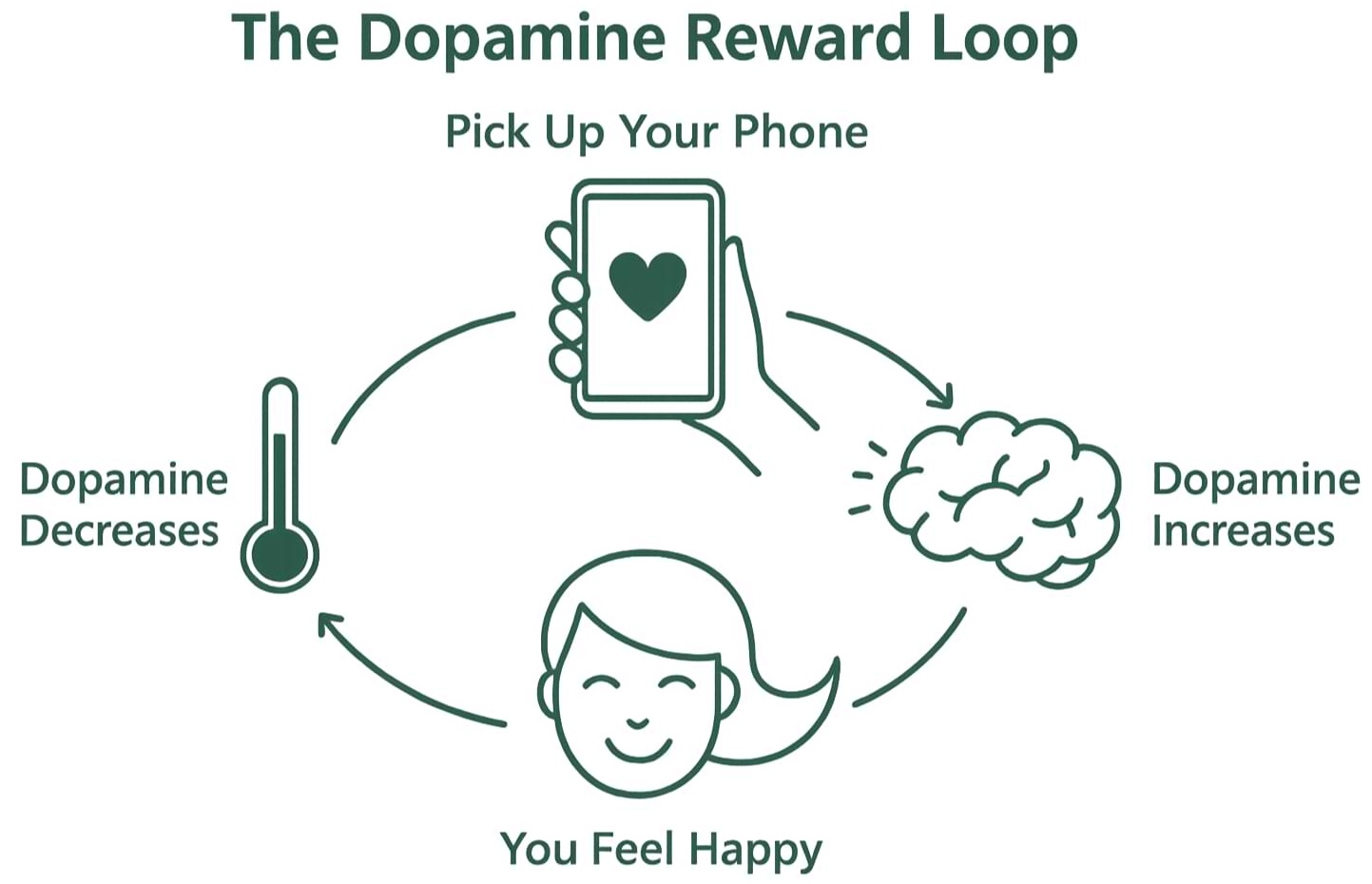 How To Increase Dopamine Naturally: Transform Movie Night with PEAK ...